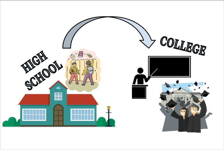 Transitioning from high school to college classes – WNUR News